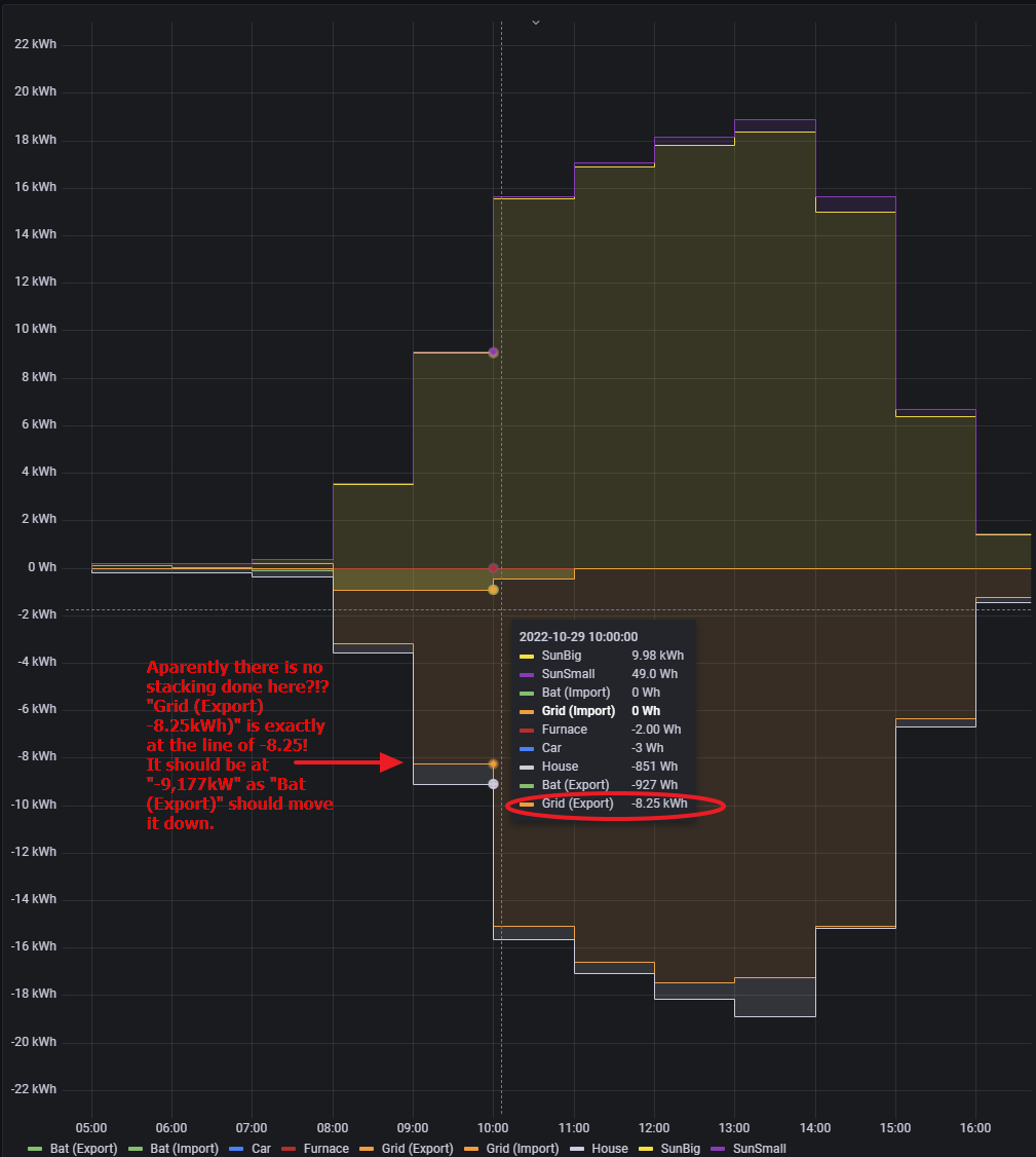 Time Series: line color not the one in legend or tooltip · Issue #56623 · grafana/grafana · GitHub
