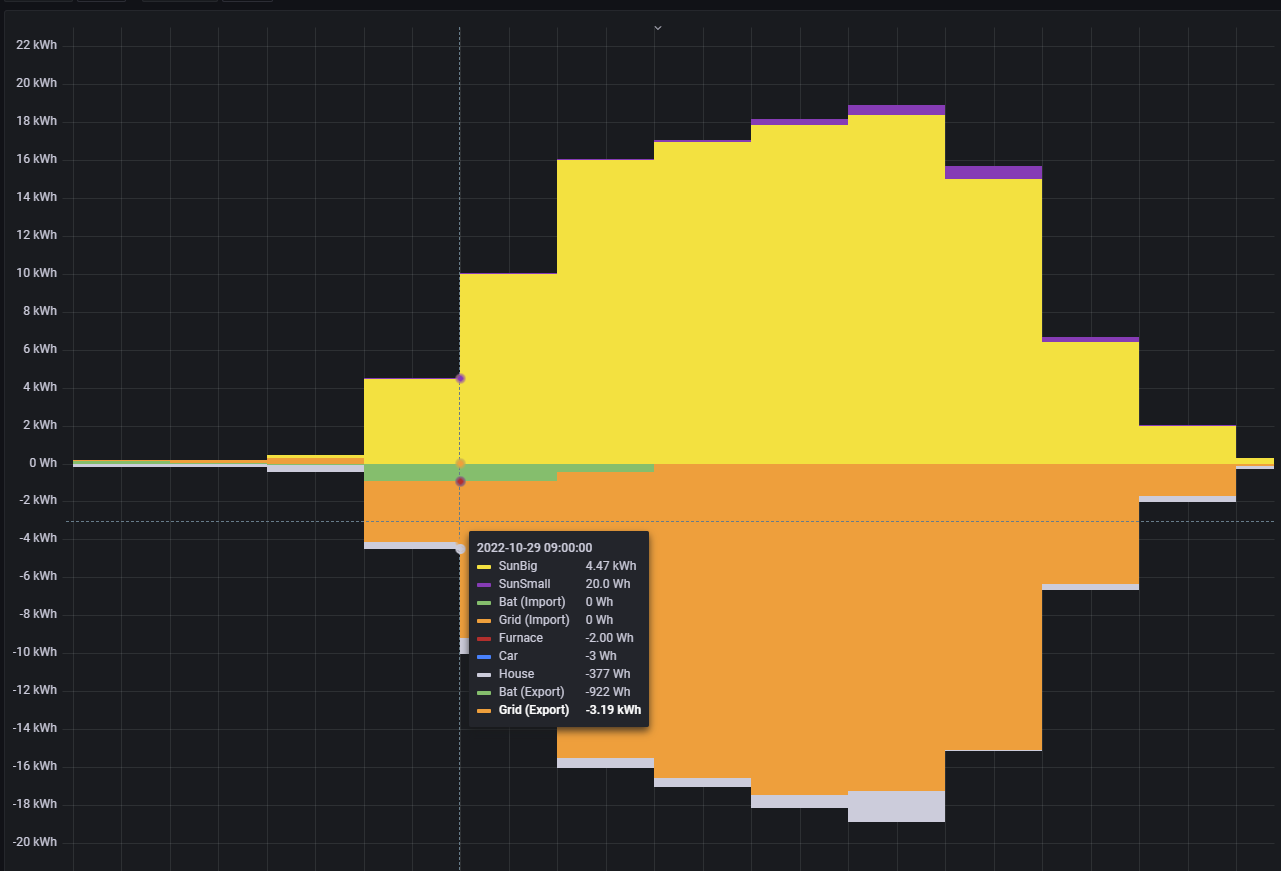 Time Series: line color not the one in legend or tooltip · Issue #56623 · grafana/grafana · GitHub