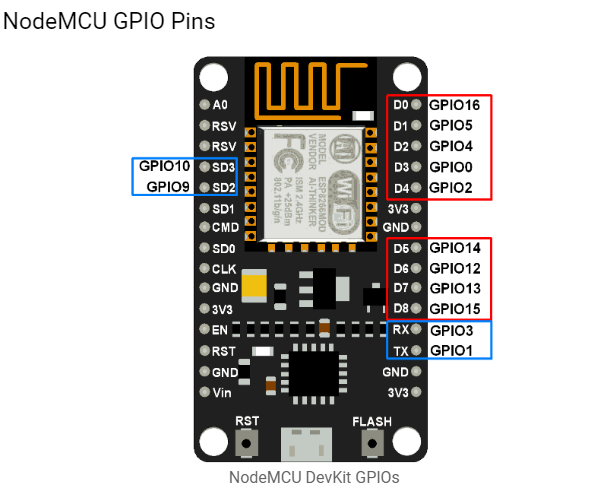 GitHub - blueskylinks/nodemcu GitHub - blueskylinks/nodemcu