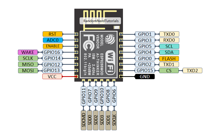 GitHub - blueskylinks/nodemcu