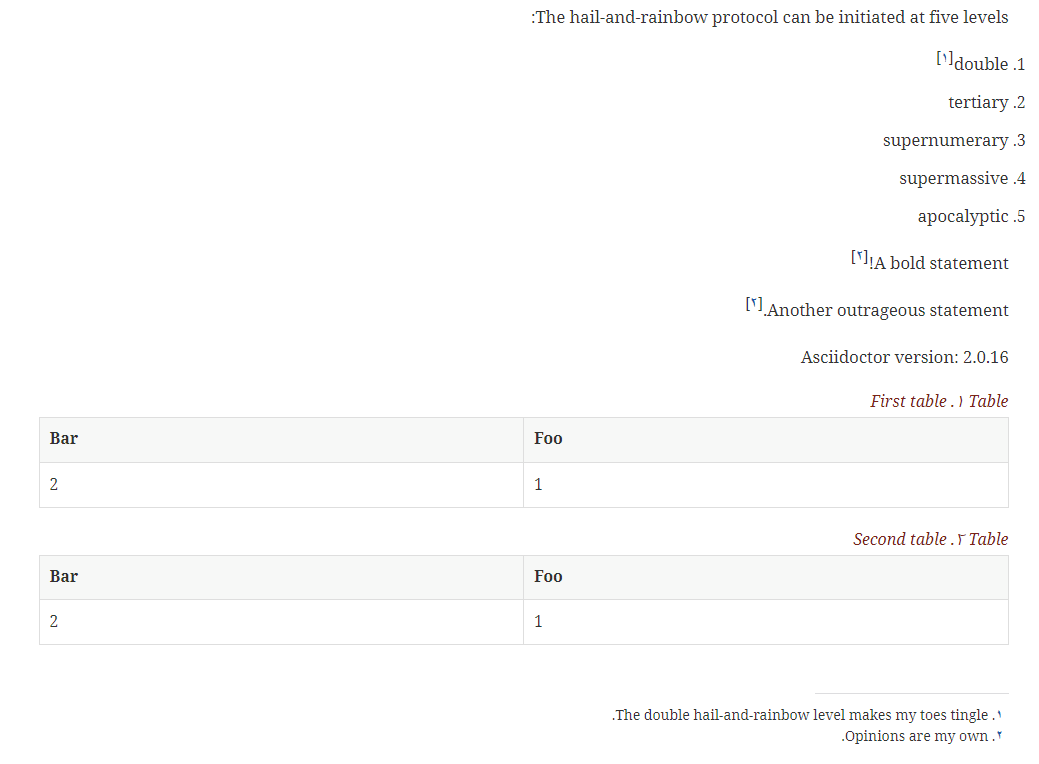Footnote Number · Issue 4218 · Asciidoctorasciidoctor · Github