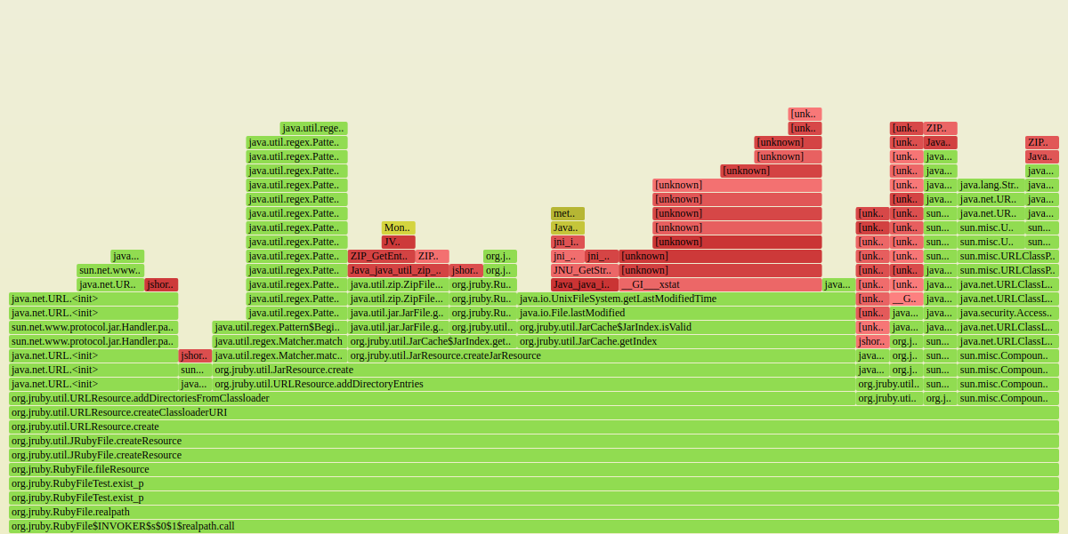 Performance regression with JRuby 9 · Issue #214 · asciidoctor/asciidoctor-diagram · GitHub