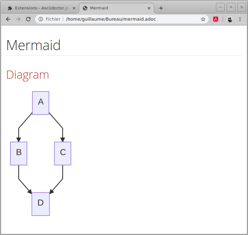 Add support for Mermaid diagram · Issue #269 · asciidoctor/asciidoctor ...