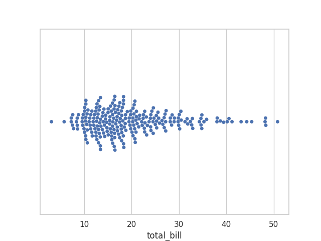 Single-category swarmplot is broken with matplotlib 3.2 · Issue #2013 · mwaskom/seaborn · GitHub