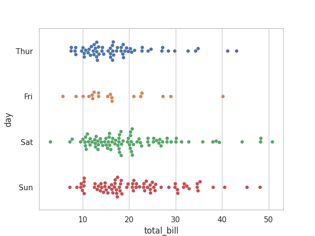 Single-category swarmplot is broken with matplotlib 3.2 · Issue #2013 ...