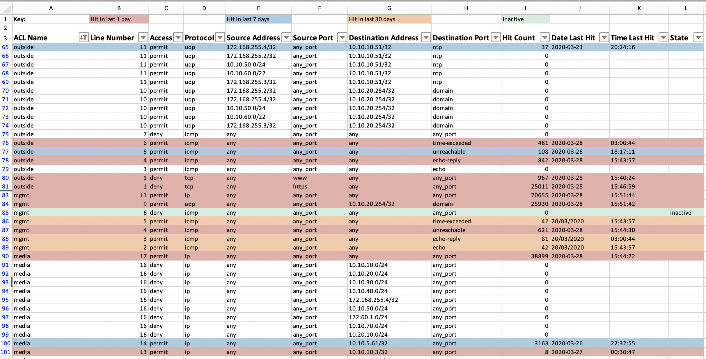 GitHub Sjhloco asa acl report Creates An XL Worksheet Report From An