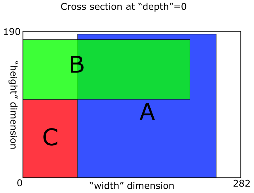 BruteForcePackager produces invalid packing (items intersect) · Issue ...