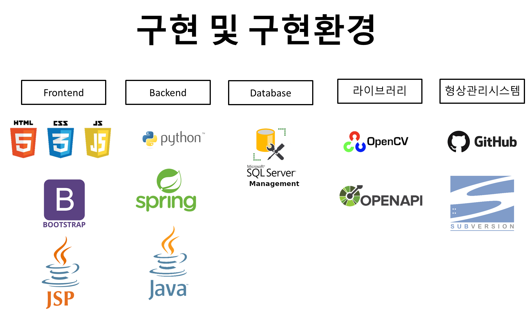 GitHub - choisunghwan/SMARTFACTORY: 스마트 팩토리