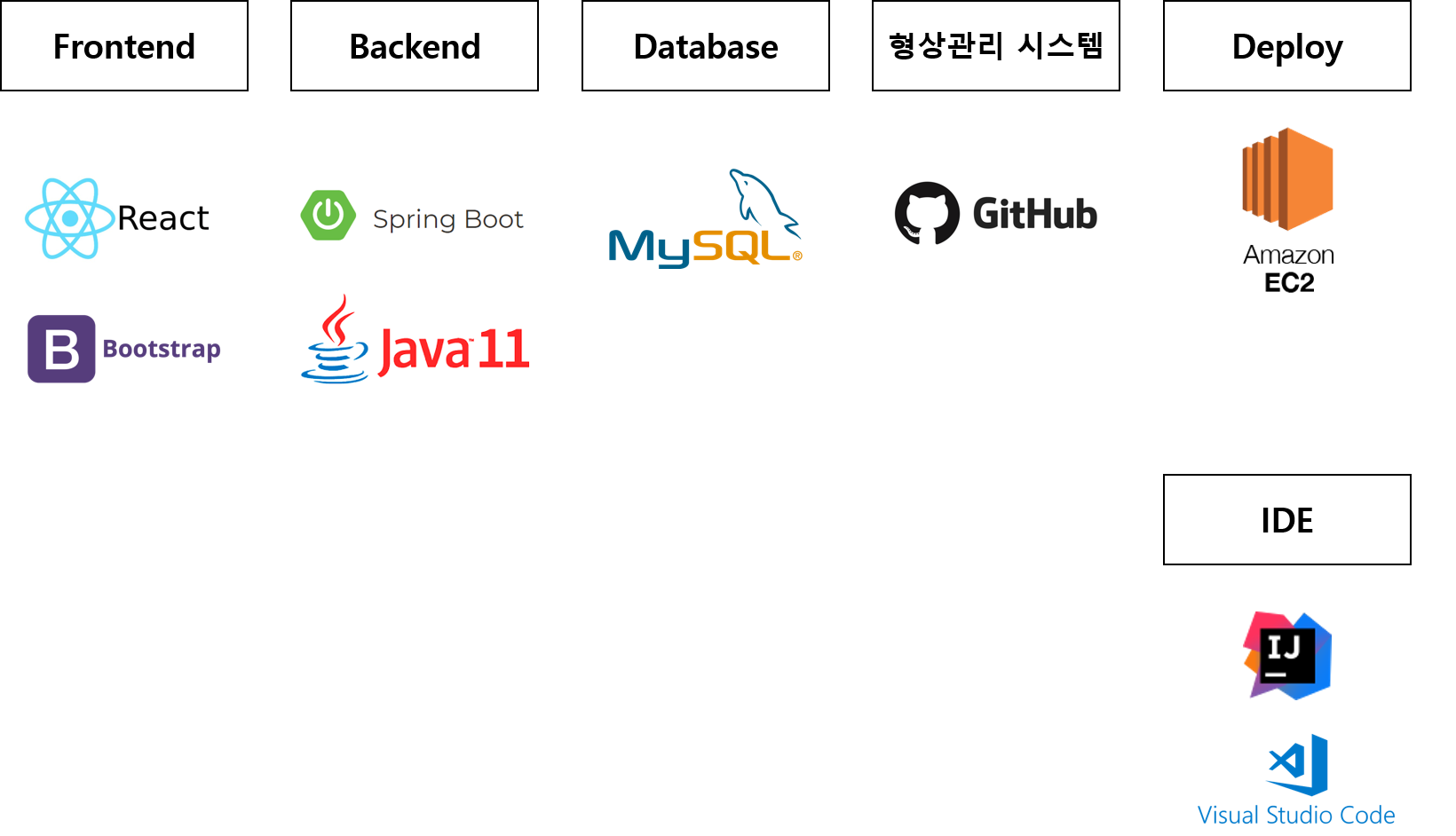 GitHub - itcen2/ProjectPicker: 프로젝트 구인 (서버)