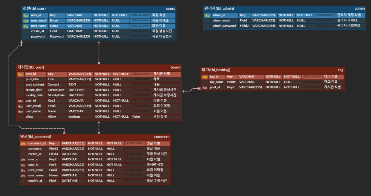 GitHub - itcen2/ProjectPicker: 프로젝트 구인 (서버)