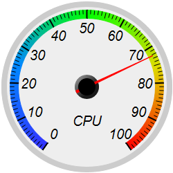 Speed Dial, RPM Guage, Instument Guage · Issue #89 · lawsie/guizero ...