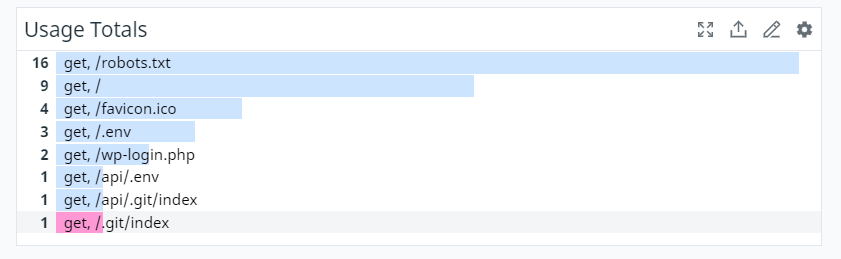 Fix Datadog API metrics issue · Issue #291 · acmucsd/membership-portal · GitHub