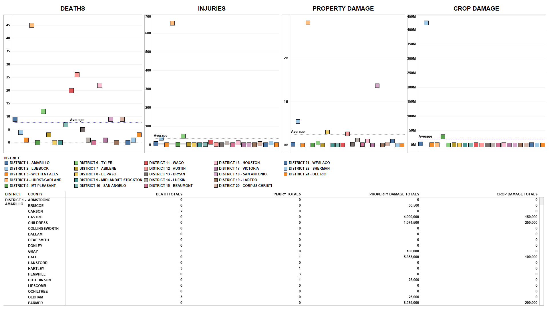 Github Llinzy Tableau Sample