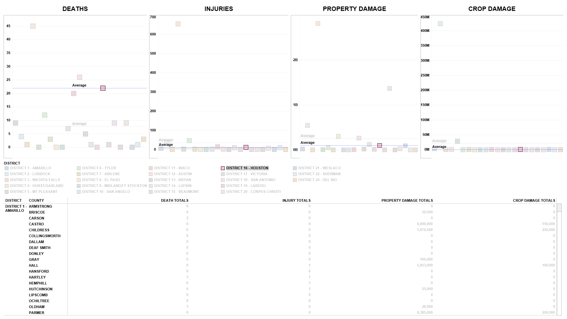Github Llinzy44 Tableau Sample