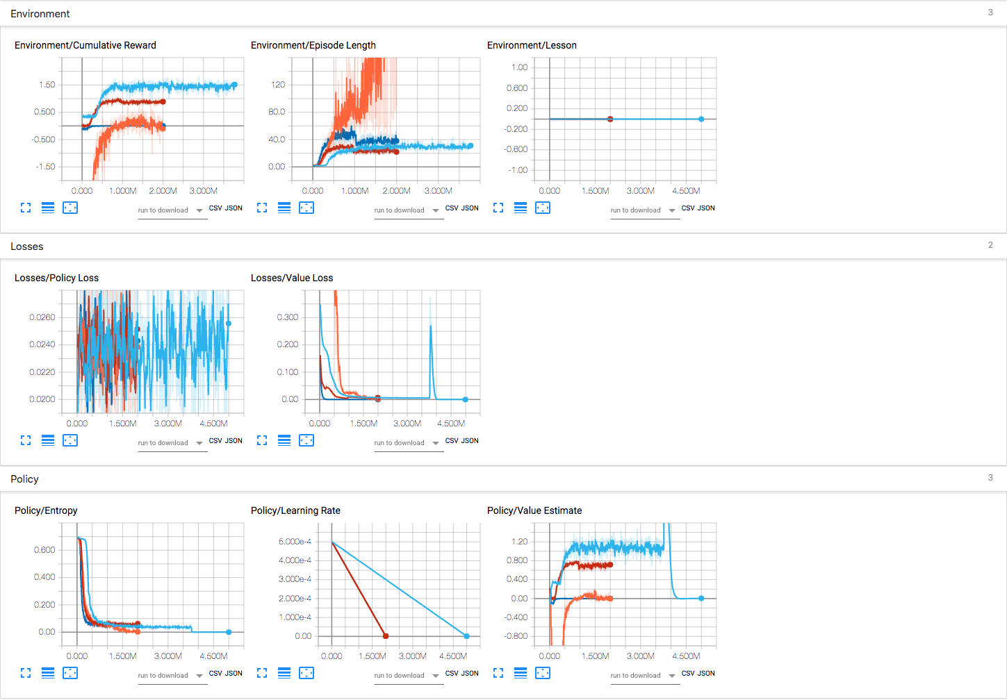 How to compare two models? · Issue #2184 · Unity-Technologies/ml-agents ...