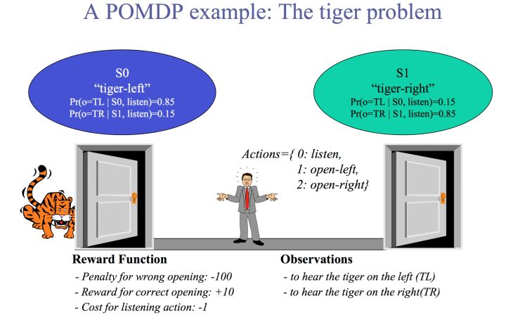 How to deal with POMDP problem? · Issue #2238 · Unity-Technologies/ml-agents · GitHub