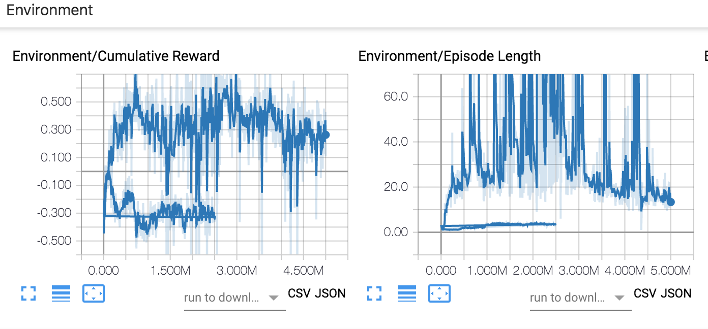 How to deal with POMDP problem? · Issue #2238 · Unity-Technologies/ml-agents · GitHub