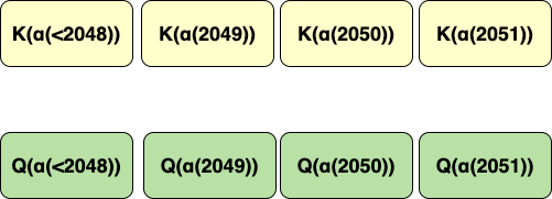 Inconsistent Rotation Base for Dynamic NTK Scaling RoPE · Issue #25104 · huggingface ...