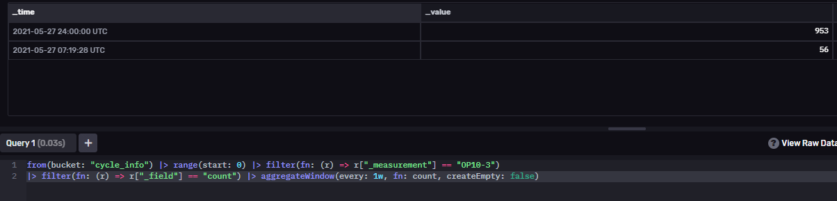 Wrong calculation of weekly aggregation · Issue #3765 · influxdata/flux · GitHub