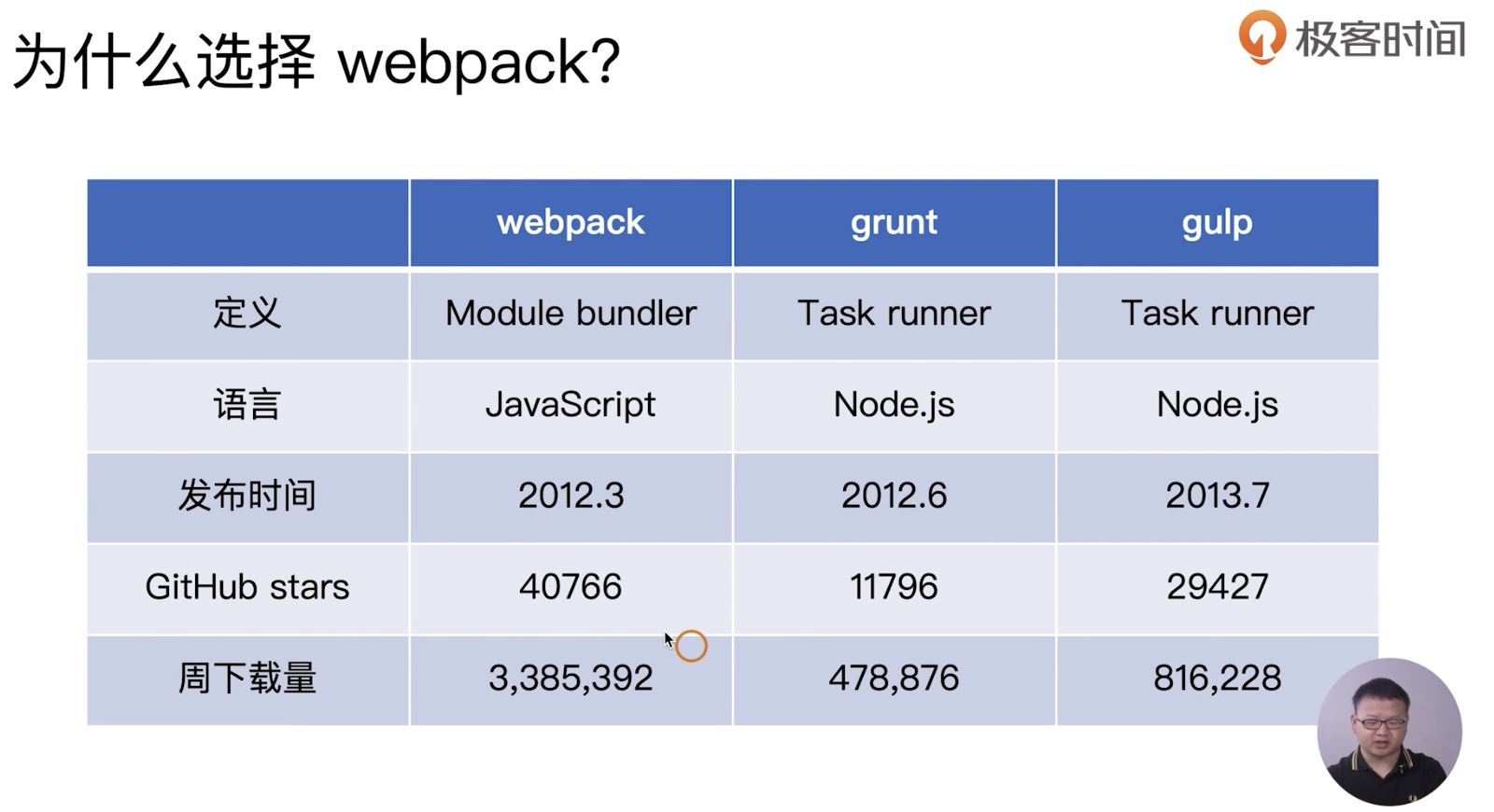 webpack · Issue #91 · exposir/TIL · GitHub