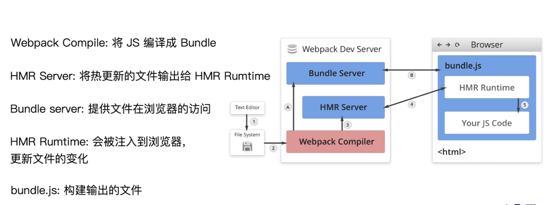 webpack · Issue #91 · exposir/TIL · GitHub