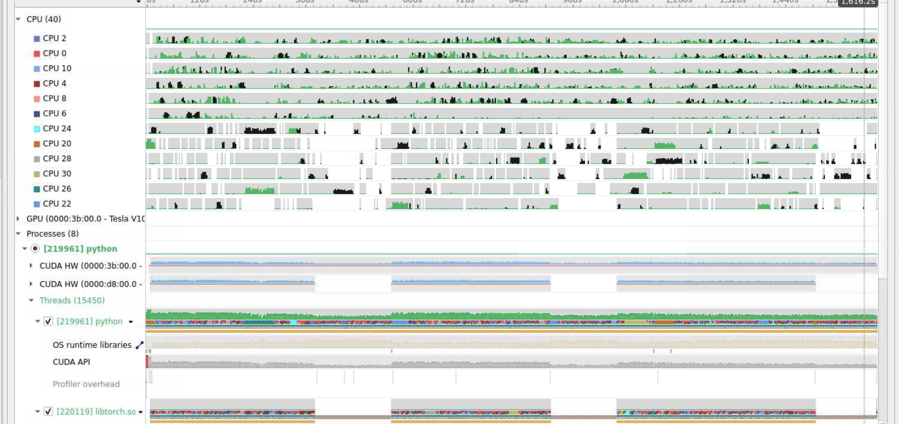 How to change the batch size of pipeline in next iteration?? · Issue #4028 · NVIDIA/DALI · GitHub