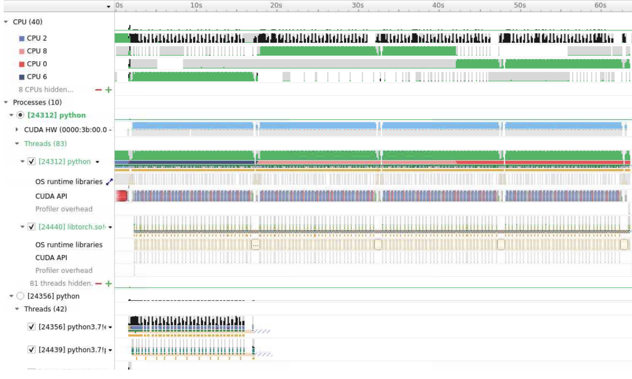 How to change the batch size of pipeline in next iteration?? · Issue #4028 · NVIDIA/DALI · GitHub