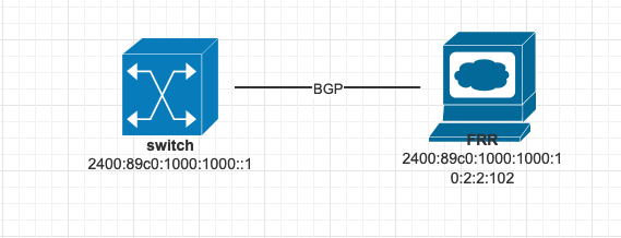 frr 8.0.1: BGP IPv6 cannot establish a neighbor relationship · Issue #9776 · FRRouting/frr · GitHub