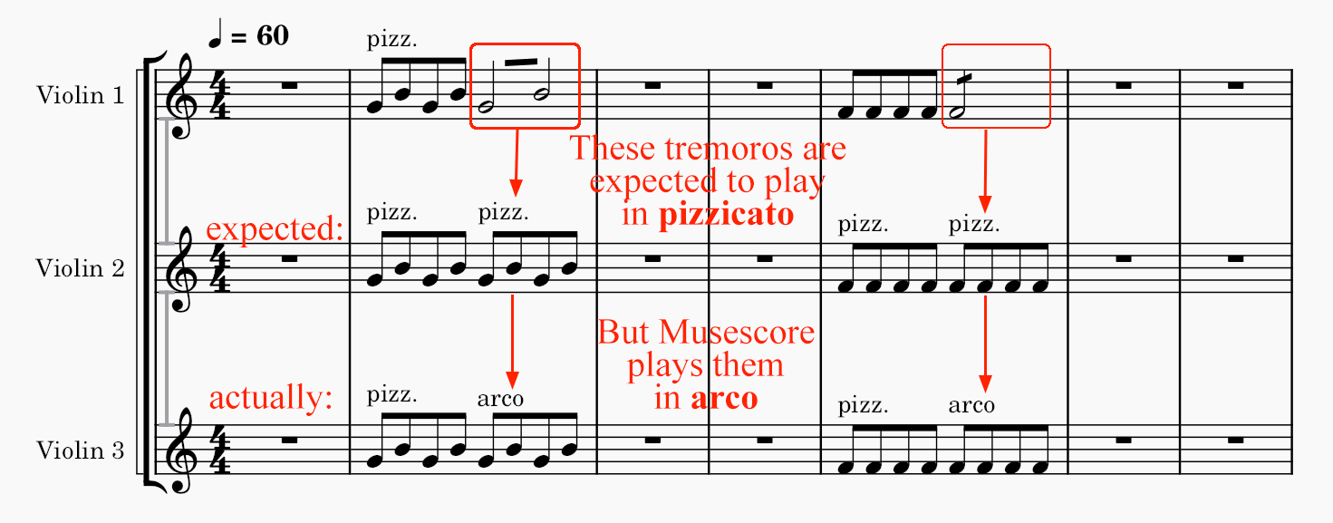 Tremoros in pizzicato are played as in arco · Issue #19255 · musescore ...
