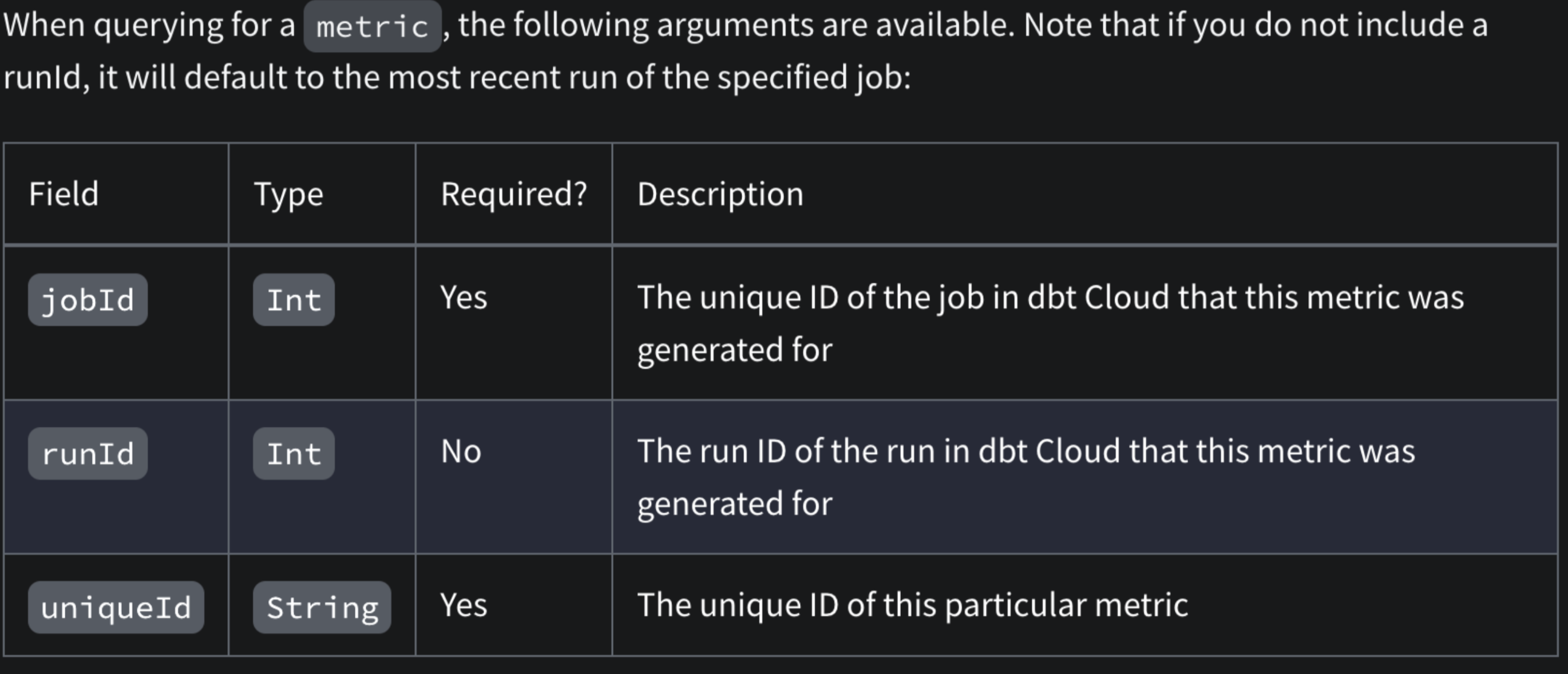 Query the DBT Metadata API at a jobID level · Issue #5600 · cube-js/cube · GitHub