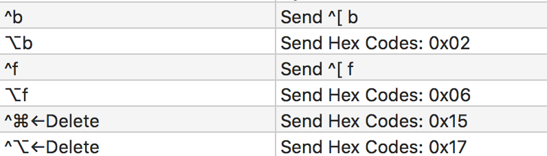 GitHub - rmarsch/macSetup: Useful things that are easy to forget when setting up my ideal mac os ...