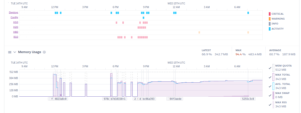 GitHub - sonytom/challenger-sicredi