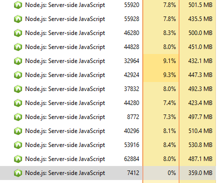 Potential Memory Leak · Issue #920 · stryker-mutator/stryker-js · GitHub