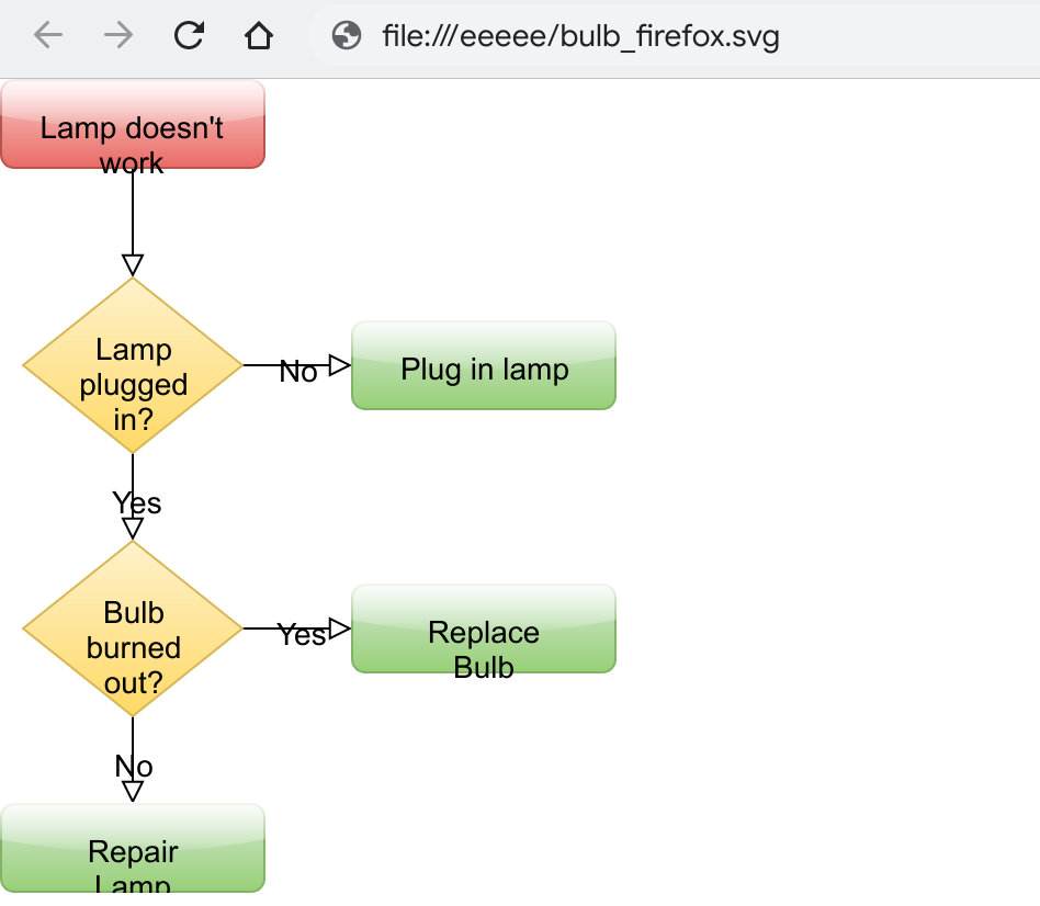 Text misalignment when exporting to PNG or SVG · Issue #603 · jgraph ...