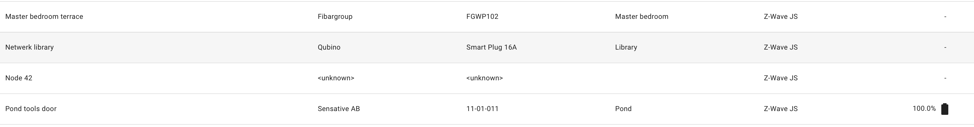 can not delete Dead node from ZwaveJS · Issue #46450 · home-assistant/core · GitHub