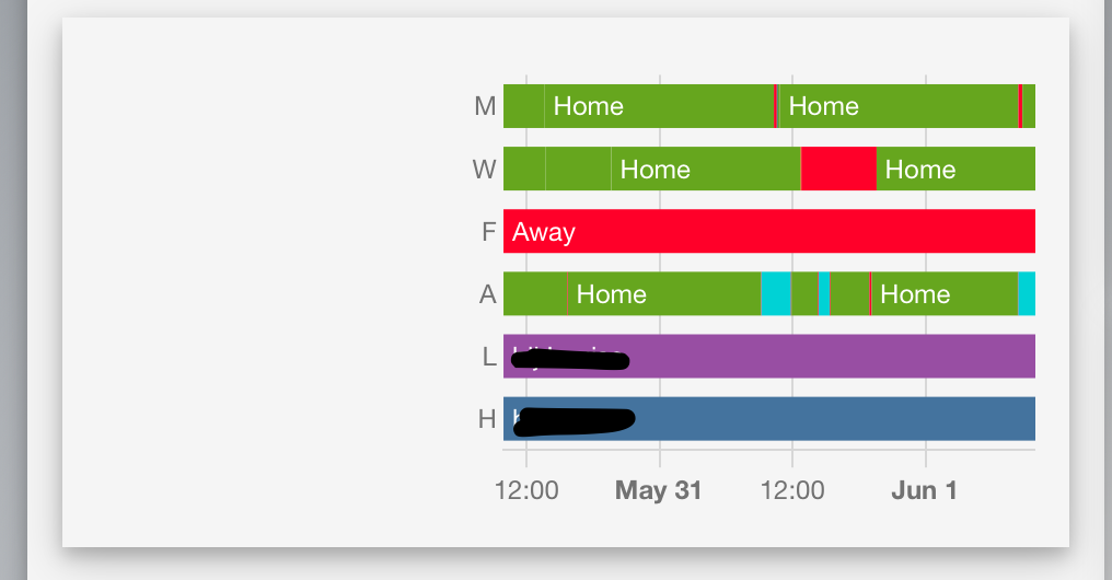 history-graph (with person entities) uses half the card · Issue #12839 ...
