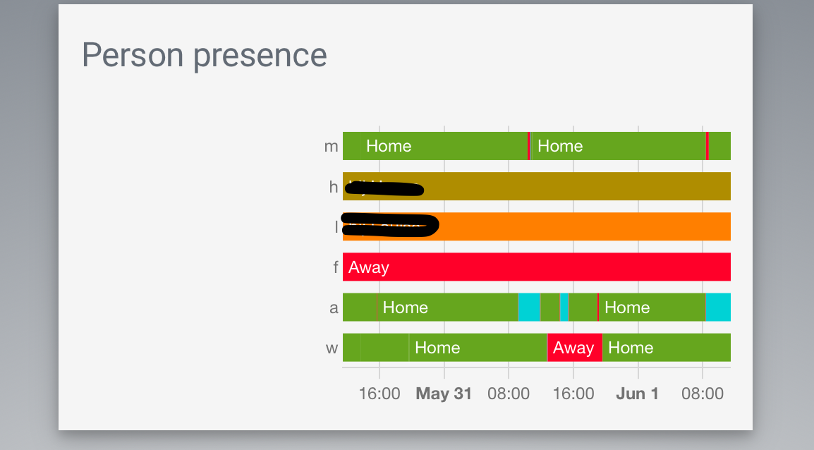 history-graph (with person entities) uses half the card · Issue #12839 ...