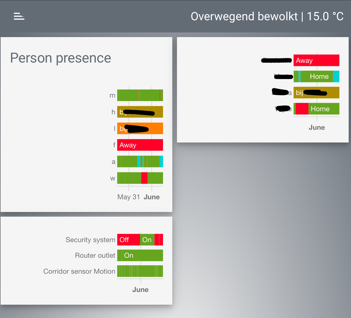 history-graph (with person entities) uses half the card · Issue #12839 ...