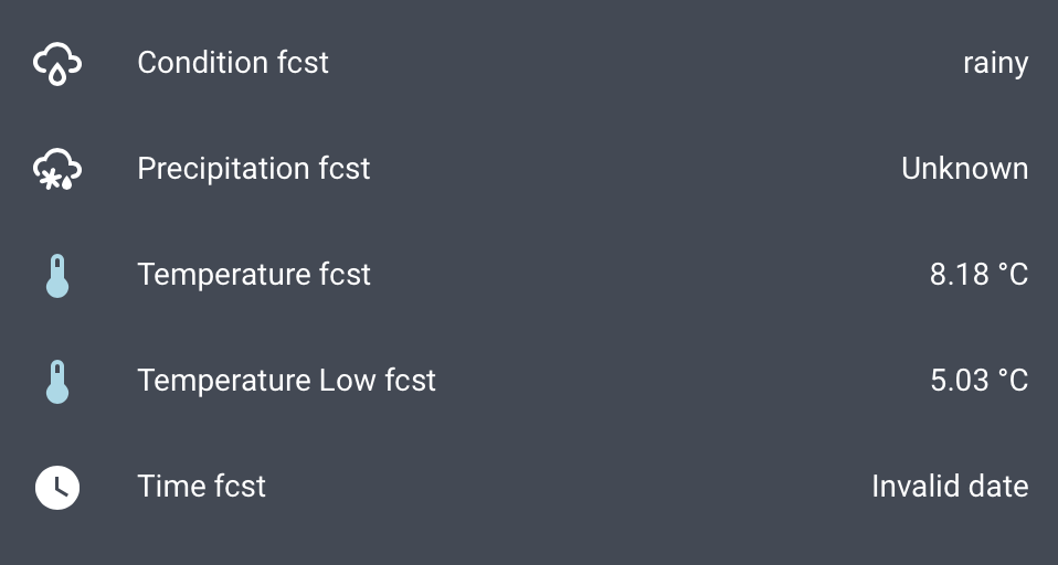 OpenWeatherMap Forecast Time: Invalid date · Issue #42828 · home ...