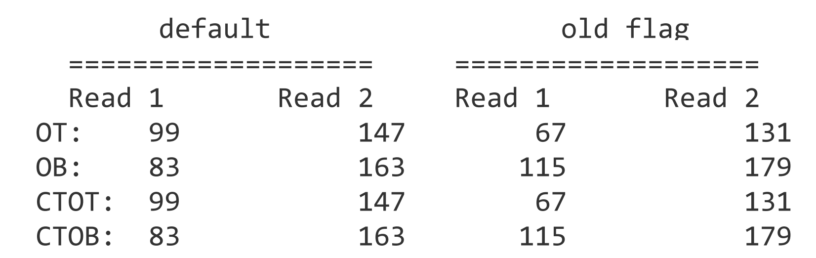 Question about sam/bam flag · Issue #241 · FelixKrueger/Bismark · GitHub