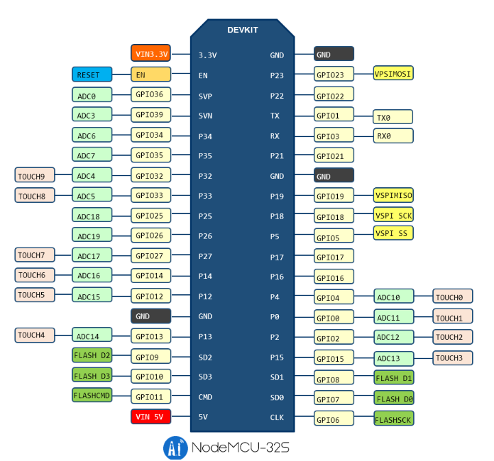 ESP32 support request · Issue #324 · felis/USB_Host_Shield_2.0 · GitHub