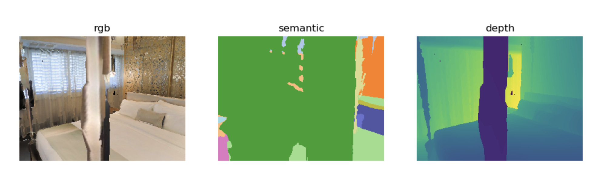 Semantic sensor in Matterport3d captures "void" objects but RGB Depth sensors don't. · Issue ...