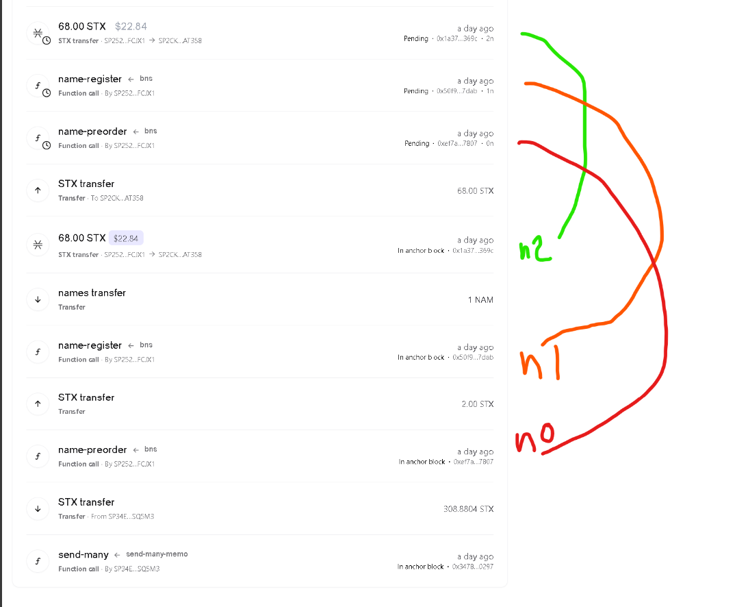 Transactions are showing twice, same nonce, same fee, same tx hash... one confirmed, one pending ...