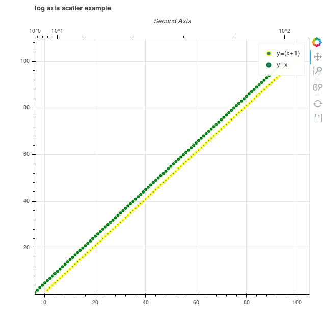 Including both log and linear axis types not working · Issue #7217 ...