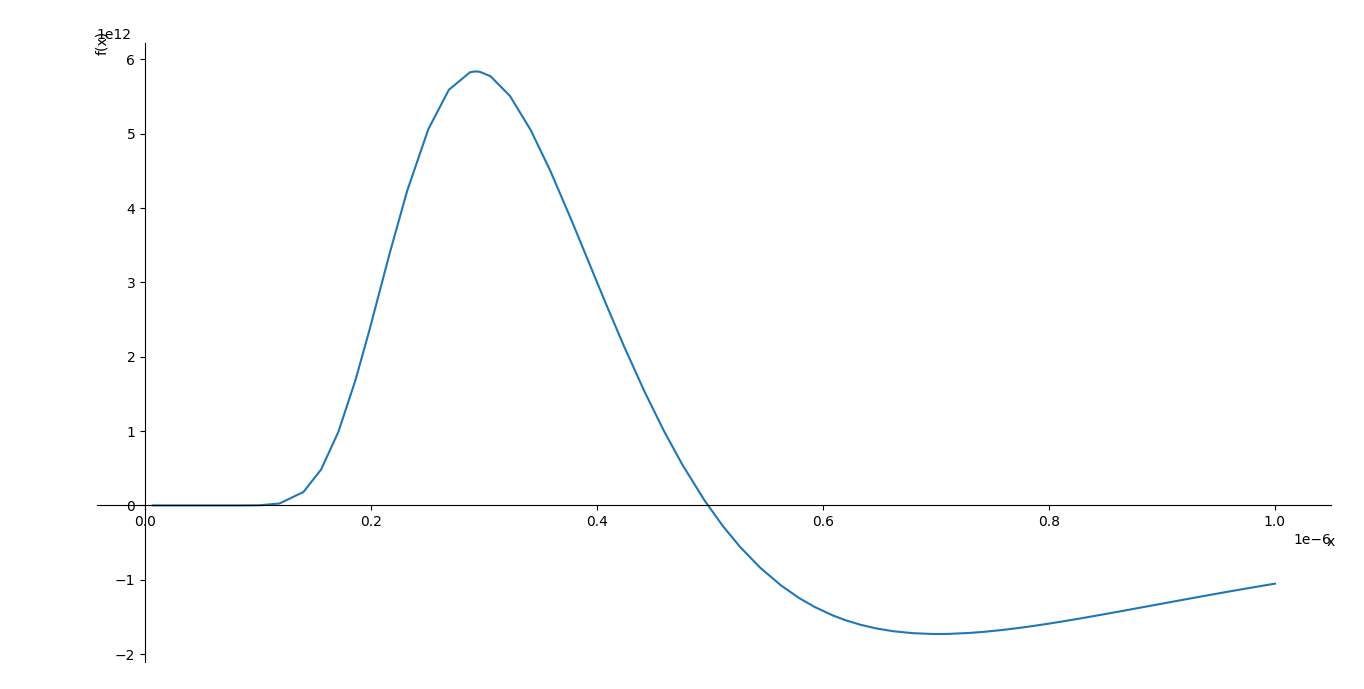 What is the relationship between findroot and mp.dps? · Issue #736 · mpmath/mpmath · GitHub