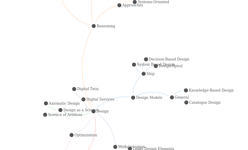 No live Graph View on dendron-site · Issue #395 · dendronhq/dendron-site · GitHub