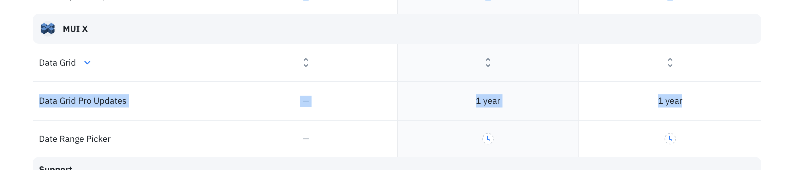 [question] Do I need renew license to get updates after one year ...