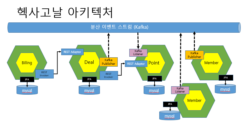 GitHub - ogrejung/example-point-mgmt