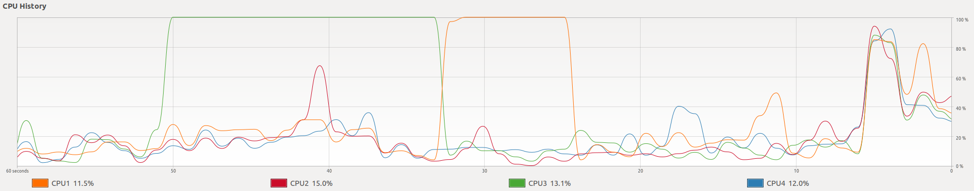 High CPU usage when validating sync state · Issue #404 · abraunegg/onedrive · GitHub