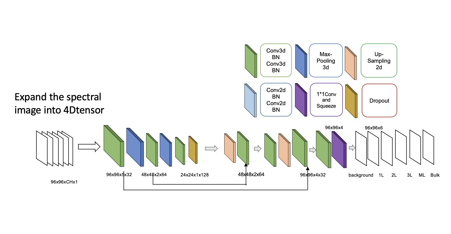 GitHub - HaoranCheng/Machine-Learning-for-Multi-spectral-Microscopic ...